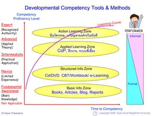 SDU Competency Model 2009 | PDF