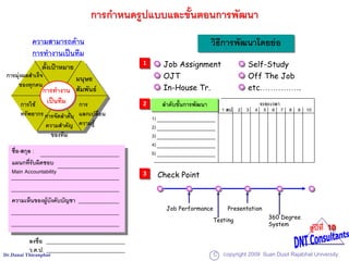 SDU Competency Model 2009 | PDF