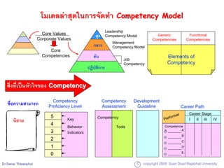 SDU Competency Model 2009 | PDF
