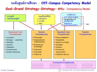SDU Competency Model 2009 | PDF