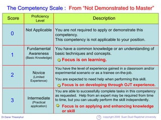SDU Competency Model 2009 | PDF