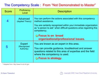 SDU Competency Model 2009 | PDF
