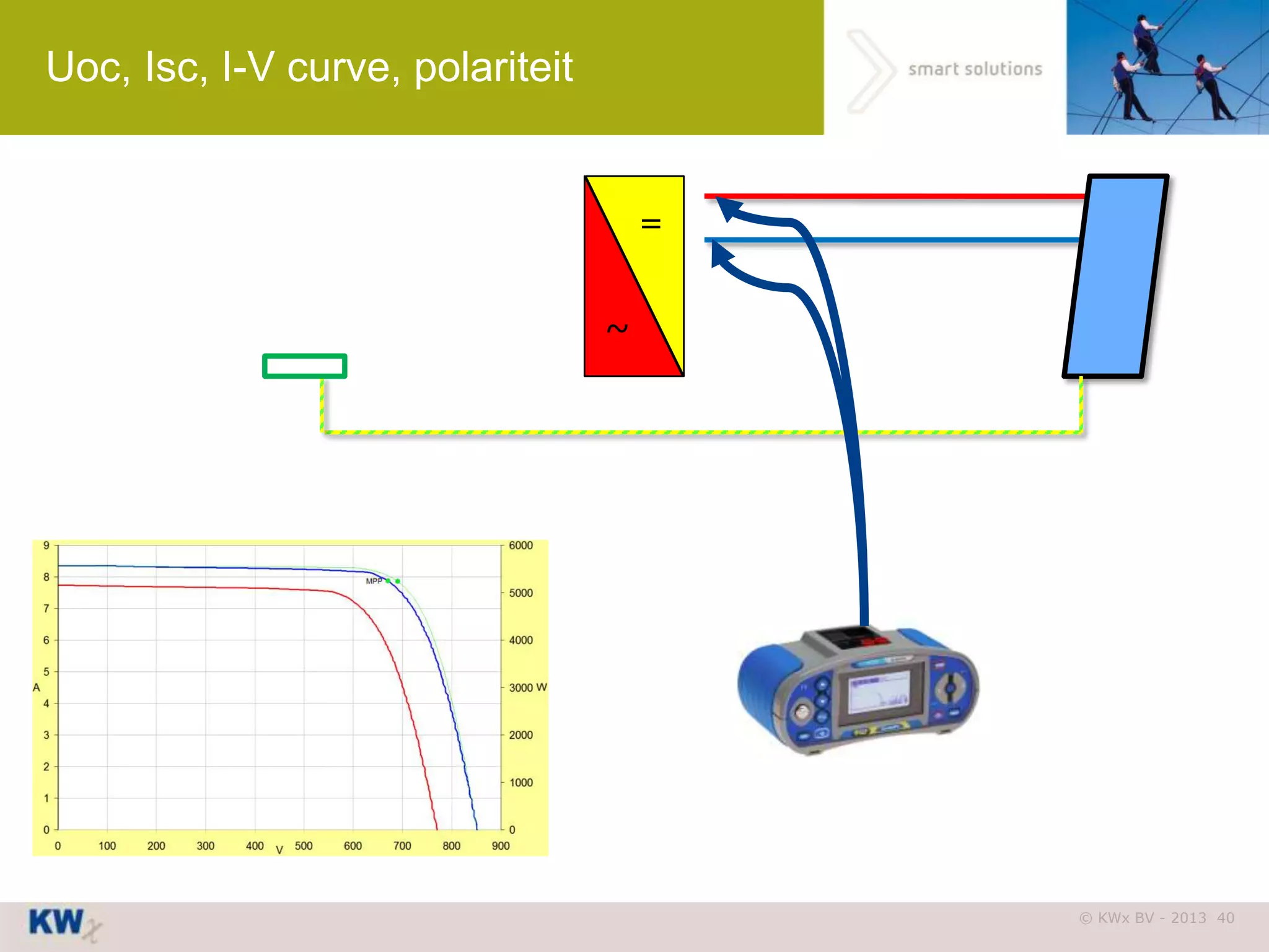 Sdu middagen nen 1010 keescompaan | PPTX | Gas and Electric | Home ...