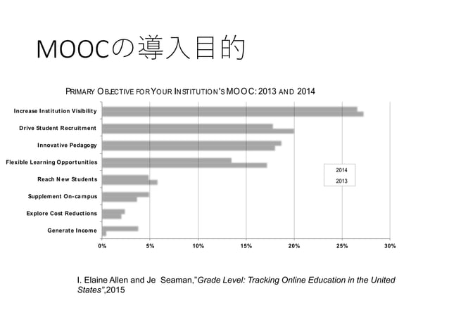 Four challenges of online education | PPT