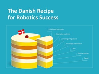 Denmark, a Powerhouse of Robotics and Automation | PPTX | Infectious ...