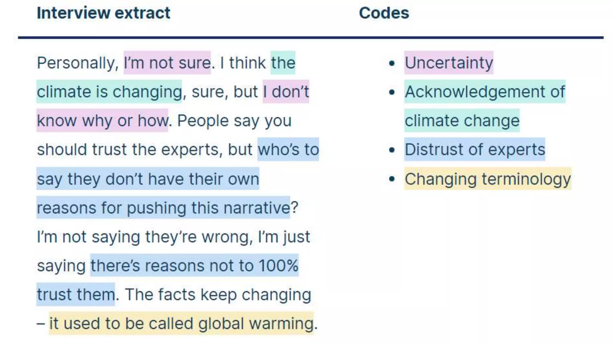 Analyzing Qualitative Data PR1 | PPTX