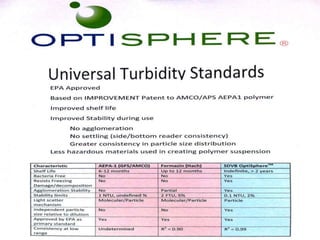 SDVB™ OptiSphere® | PPTX