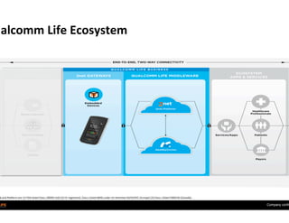 Qualcomm Life Connect 2013: Overview | PPT