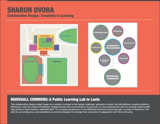 Sharon Dvora Portfolio Pages | PDF
