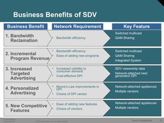 SDV overview 042706 | PPT