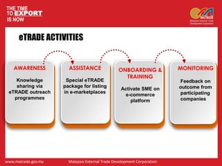 Matrade: Expand Your Business Globally Through e-Trade | PDF
