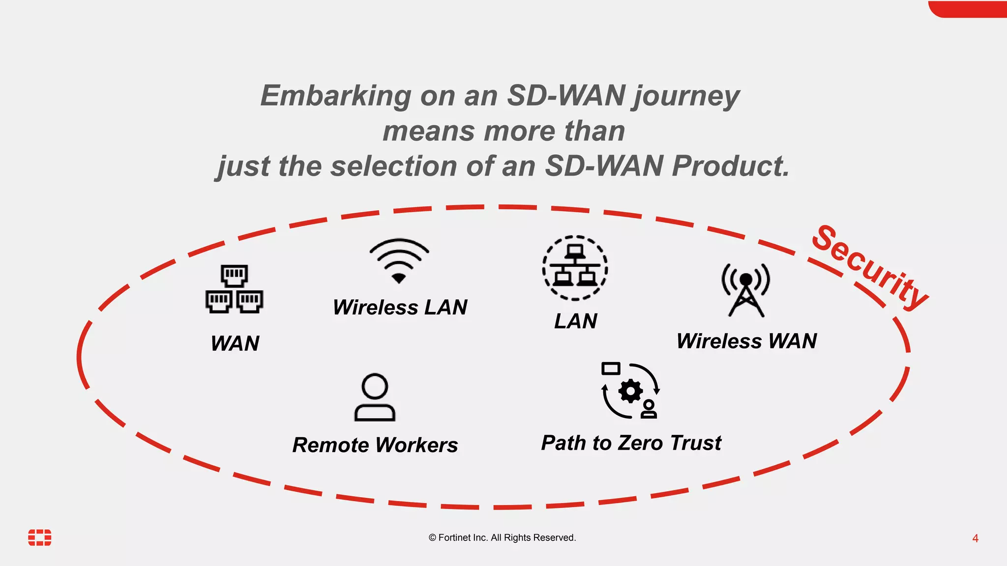 Extending Security to EVERY Edge | PPT