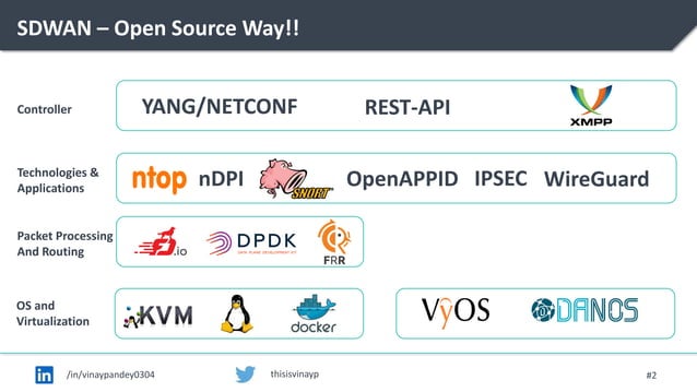 SDWAN - Open Source Way | PDF