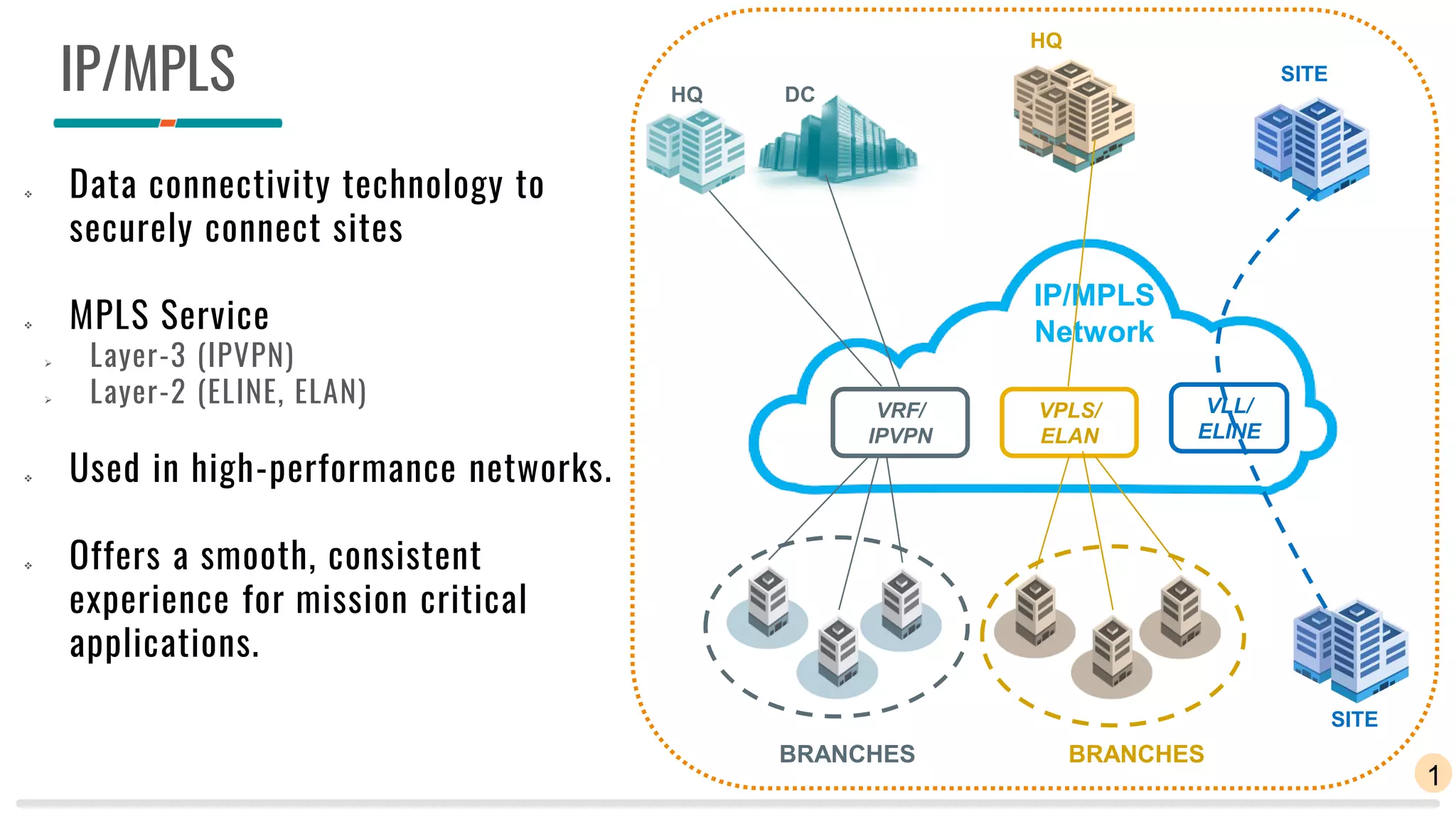 SDWAN vs MPLS: What Enterprises need? | PDF