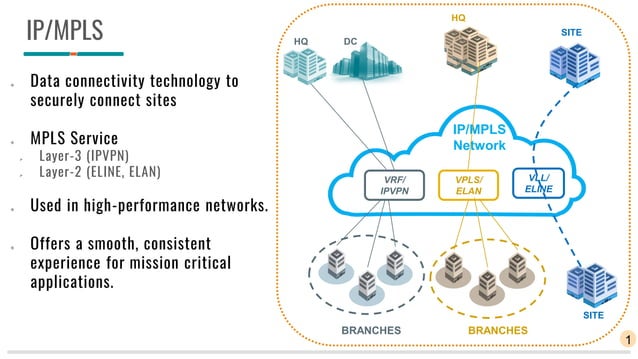 SDWAN vs MPLS: What Enterprises need? | PDF | Cloud Computing | Internet