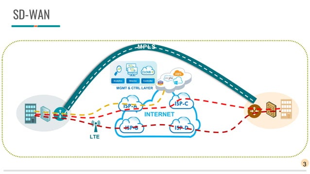 SDWAN vs MPLS: What Enterprises need? | PDF | Cloud Computing | Internet