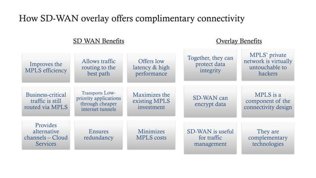 SDWAN-vs-MPLS Advantages and comparision PPT | PDF | Computer Networking | Computing