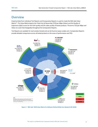 Sdwan comp 2018 | PDF | Free Download