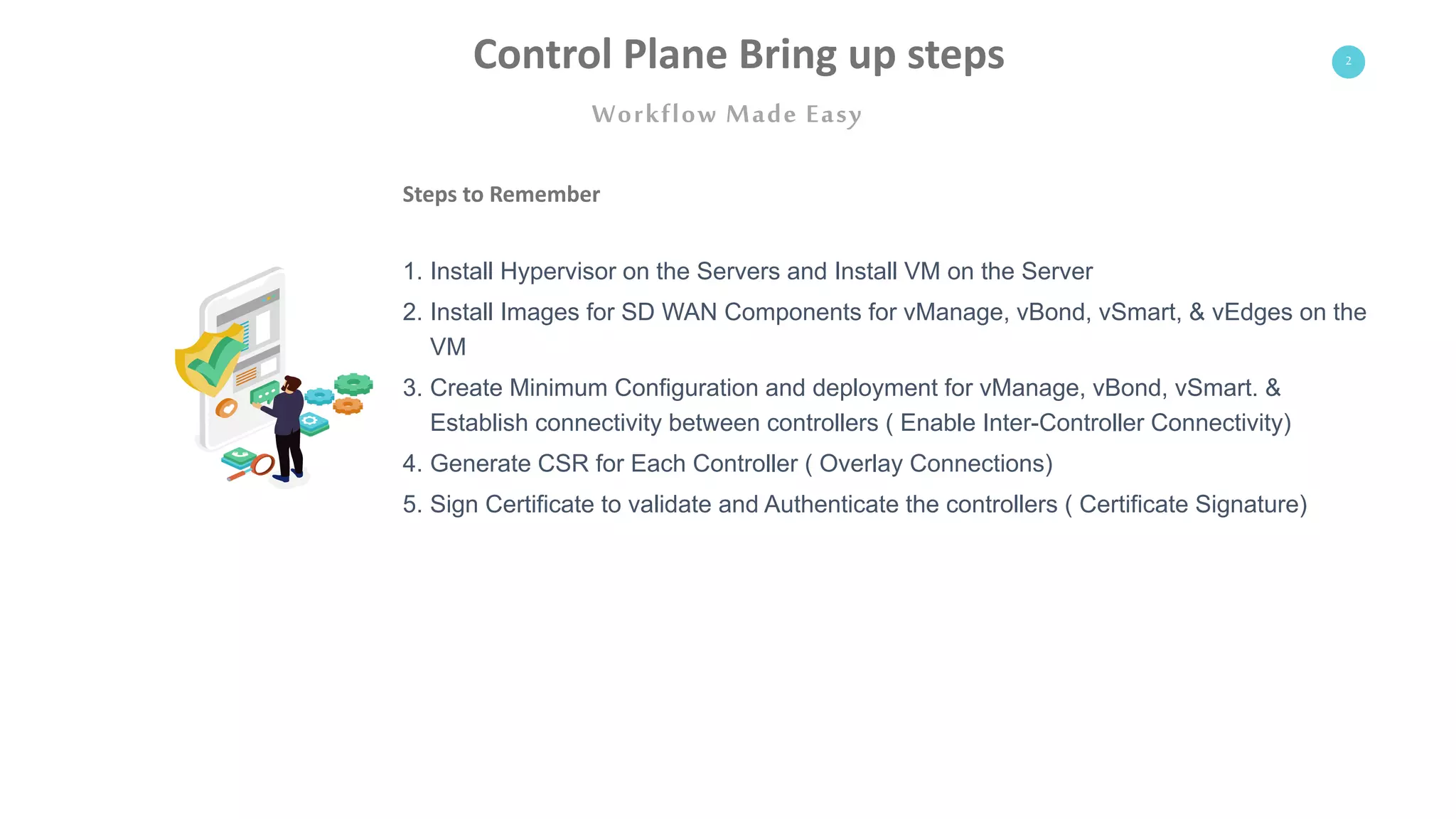 Cisco SDWAN - Components Deployment Workflow | PPT