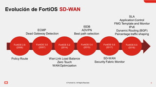 SDWan Fortinet.pdf