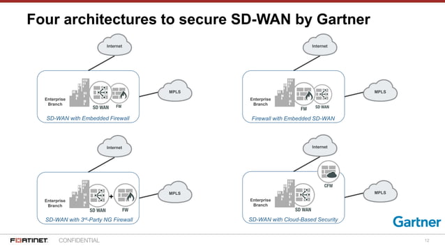 SDWAN Introduction presentation & Public Speaking | PPTX | Cloud Computing | Internet