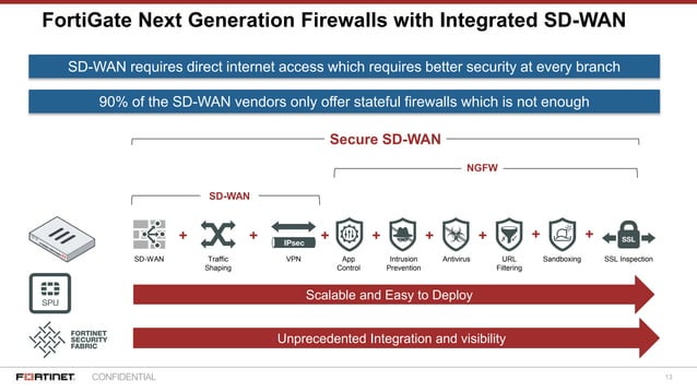 SDWAN Introduction presentation & Public Speaking | PPTX | Cloud ...