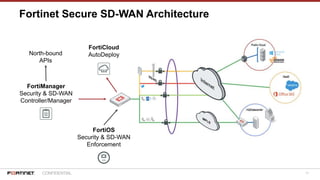 SDWAN Introduction presentation & Public Speaking | PPTX