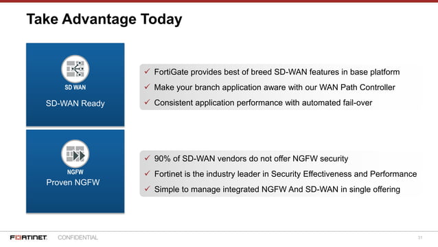 SDWAN Introduction presentation & Public Speaking | PPTX | Cloud Computing | Internet