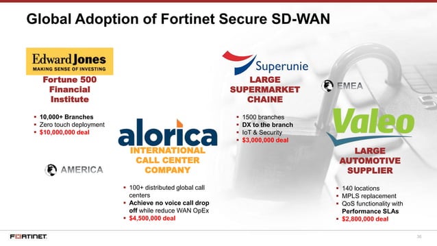 SDWAN Introduction presentation & Public Speaking | PPTX | Cloud Computing | Internet
