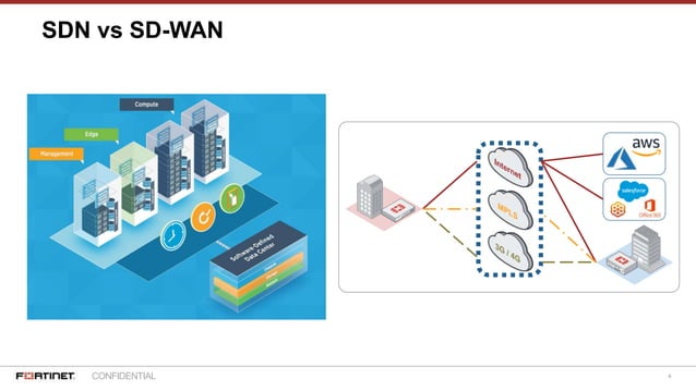 SDWAN Introduction presentation & Public Speaking | PPTX | Cloud Computing | Internet