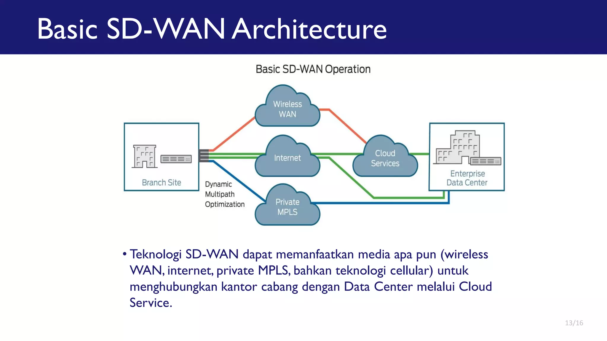 SD WAN Technology Overview | PDF