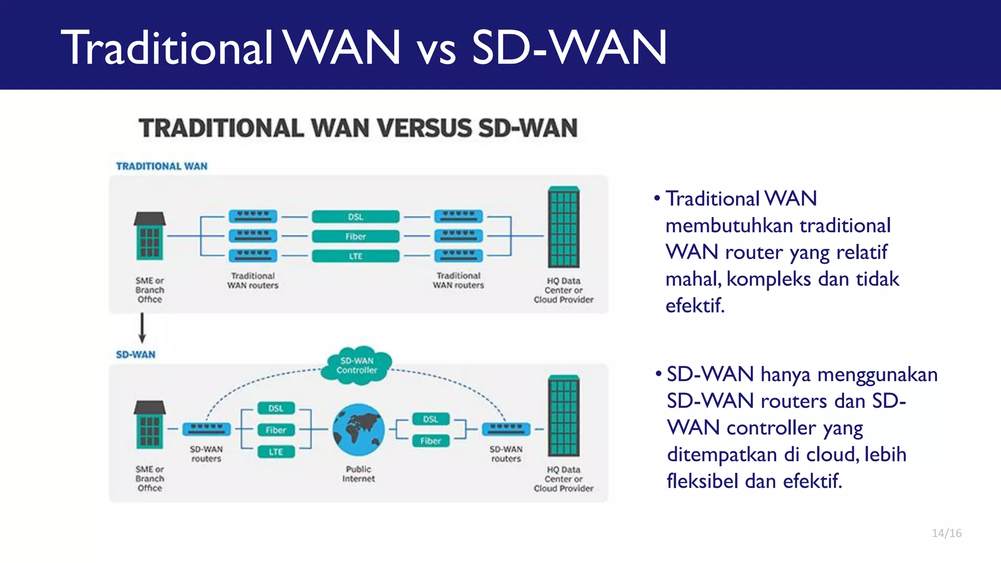 SD WAN Technology Overview | PDF