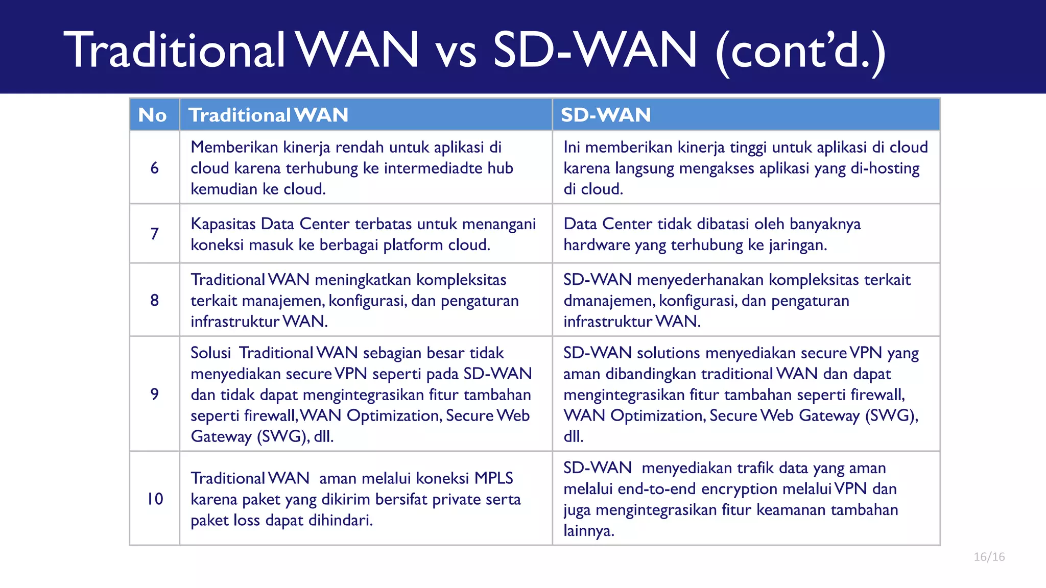 SD WAN Technology Overview | PDF