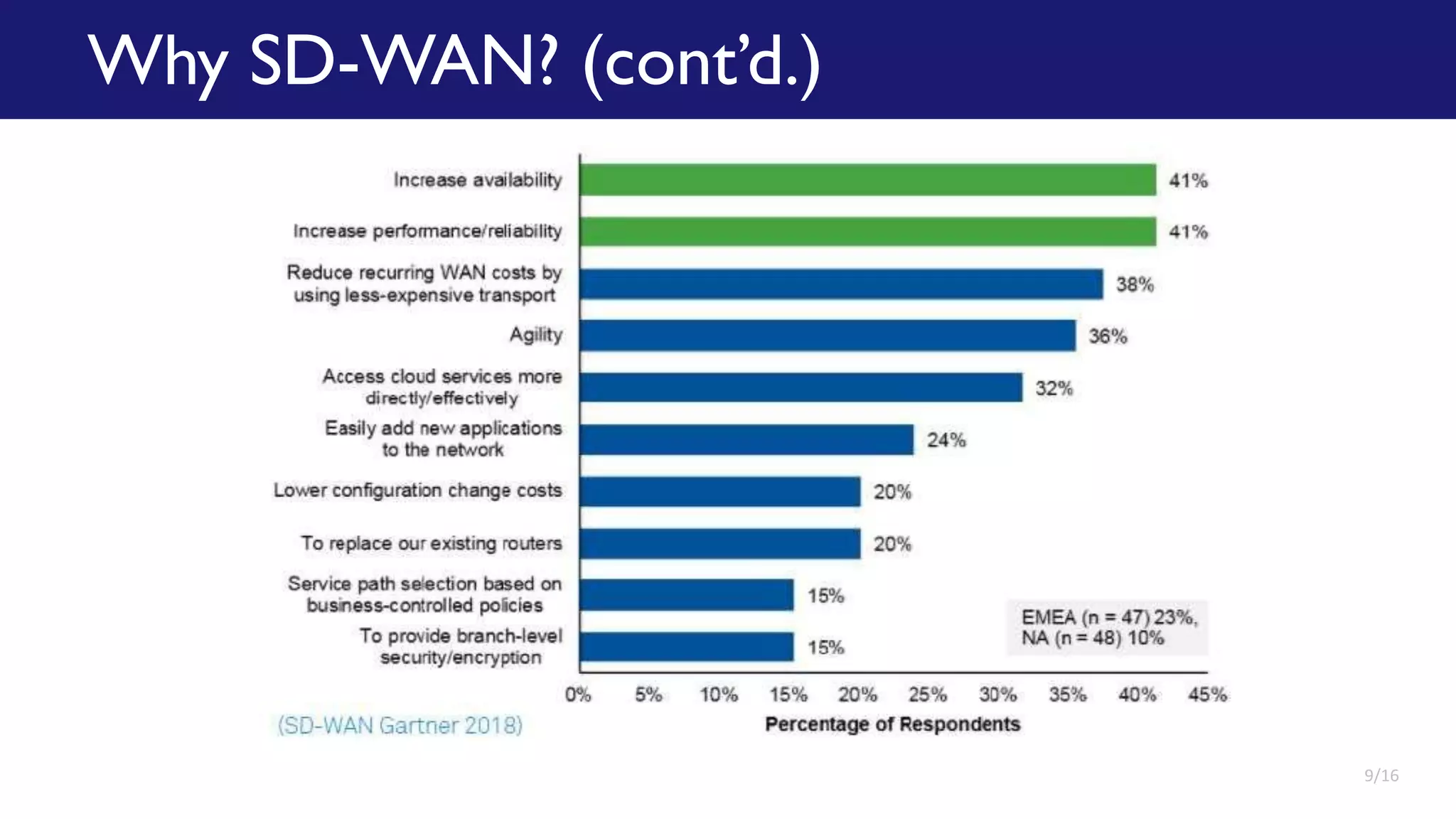 SD WAN Technology Overview | PDF