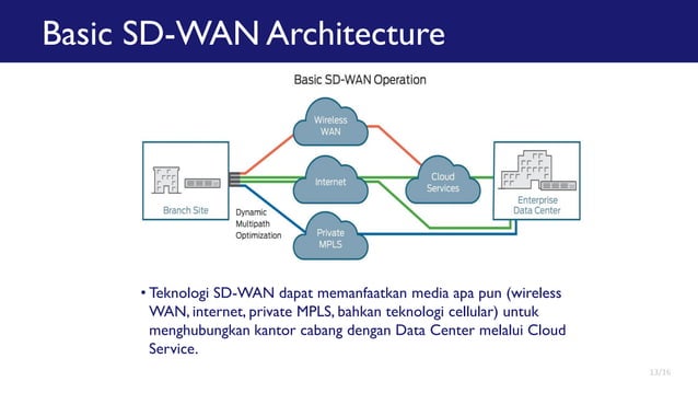 SD WAN Technology Overview | PDF