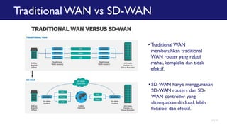 SD WAN Technology Overview | PDF