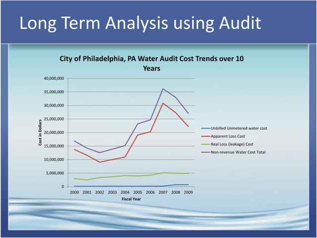 Water Loss - A Business Case for Action | PPTX