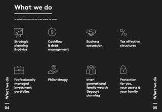 SD Wealth Advisory and Investment Philosophy | PDF