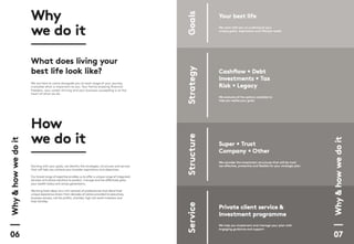 SD Wealth Advisory and Investment Philosophy | PDF