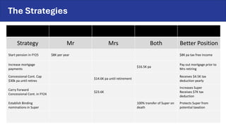 SD Wealth Case Study001 - Is It Too Late 16.9.pdf