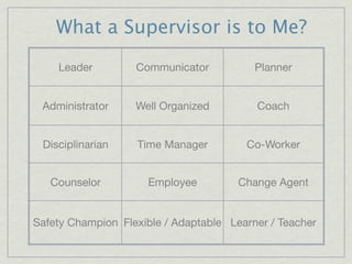 SDW Training - Supervisor Safety - Keynote Version | KEY