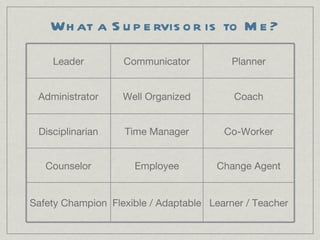 SDW Training - Supervisor Safety | PPT