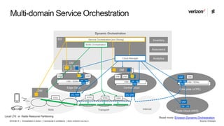 Orchestration in Action | PDF | Cloud Computing | Internet