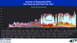 PRP, CHASE-CI, TNRP and OSG | PPTX
