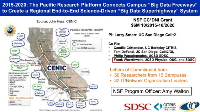 PRP, CHASE-CI, TNRP and OSG | PPT