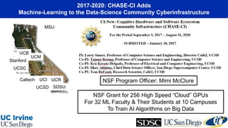 PRP, CHASE-CI, TNRP and OSG | PPT