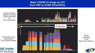 PRP, CHASE-CI, TNRP and OSG | PPTX