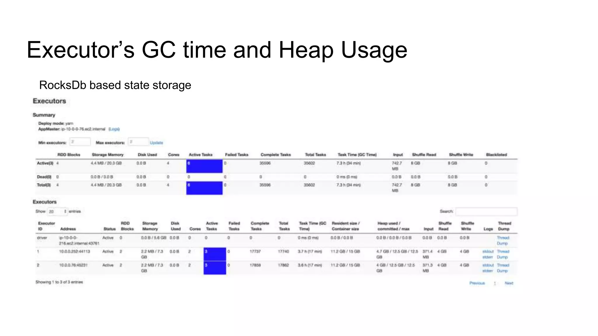 Rocks db state store in structured streaming | PPTX | Databases | Computer Software and Applications
