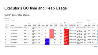 Rocks db state store in structured streaming | PPTX | Databases | Computer Software and Applications