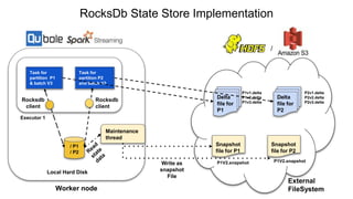 Rocks db state store in structured streaming | PPTX | Databases | Computer Software and Applications